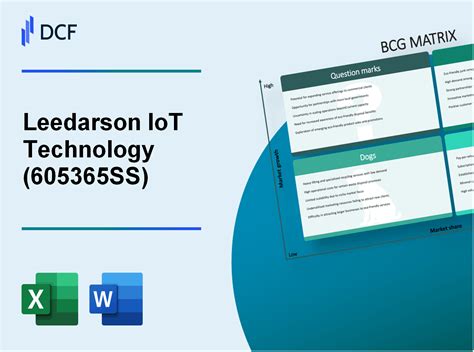Leedarson Iot Technology 605365ss Bcg Matrix Analysis Dcf Swot Canvas Pestel Bcg
