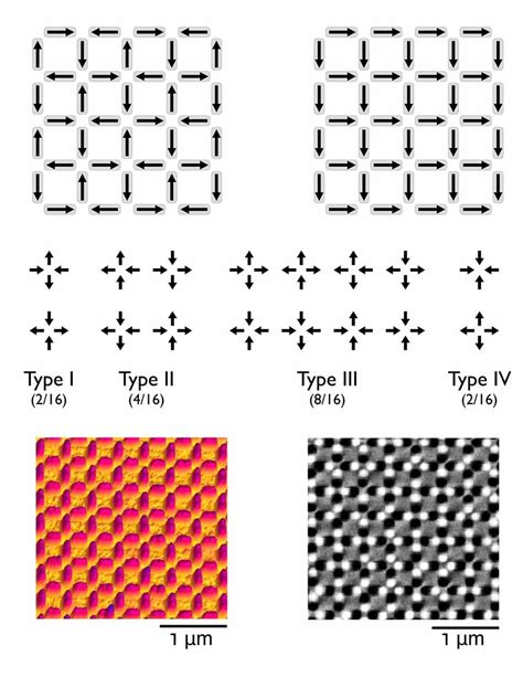 2 The Artificial Spin Ice Lattice Of 64 The Demagnetized Tiling Of