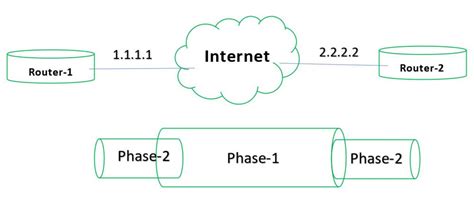 Internet Key Exchange IKE In Network Security GeeksforGeeks