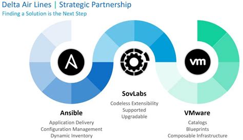 sovlabs part of cloudbolt software on linkedin vmware