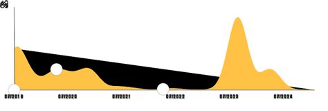 CVE 2019 13134 Exploits Severity Feedly