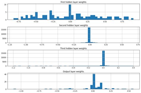 github enrico07 pytorch regression mnist regression task for digits mnist dataset with pytorch