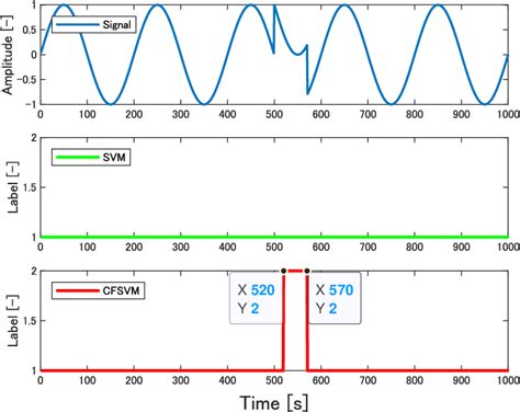 Sine Wave Response See Online Version For Colours Download Scientific Diagram