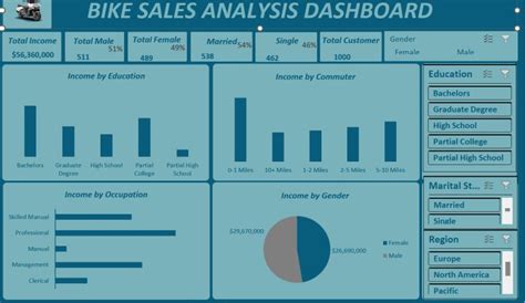 Dataanalytics Datavisualization Powerbi Sql Excel Tableau Learning… Oluwabunmi Folarin