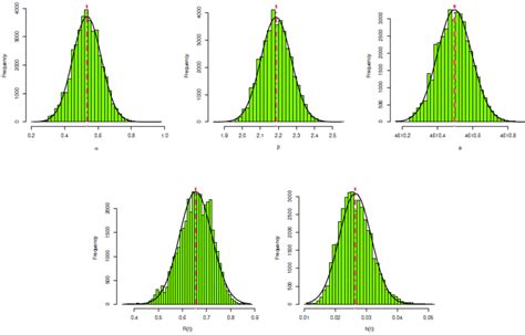Histograms From Electronic Components Data Download Scientific Diagram