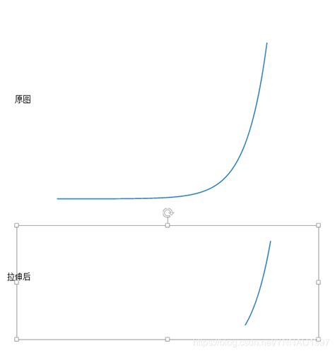 Matplotlib与visio联合应用：半透明函数图和矢量图形格式valueerror Format Emf Is Not Supported Csdn博客