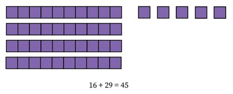 Notation And Modeling Addition Of Whole Numbers Prealgebra