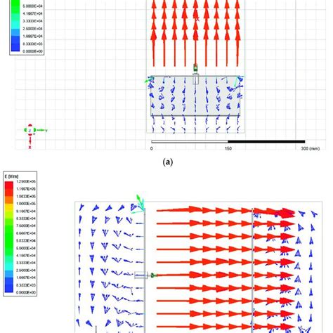 A Top Down View Of Electric Field Generated In Parallel Plate