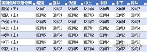 欧赔骨架图和区间列表 图库 五毛网
