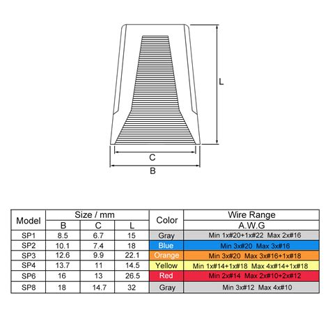 Wire Nut Capacity Chart