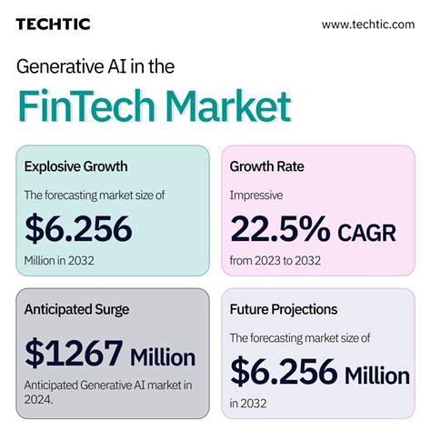 Techtic Solutions Inc On Linkedin Ai Fintech Technology Security
