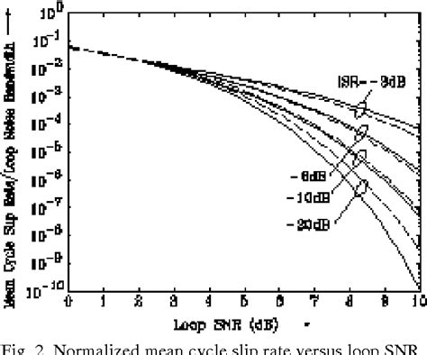 Figure From CYCLE SLIPS IN THE PLL SYNCHRONIZER WITH LIMITER PHASE DETECTOR IN THE PRESENCE OF