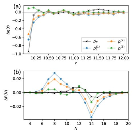 Estimating The Pair Correlation Function Gr From Figure 3a With The Download Scientific