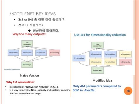 Convolutional Neural Networks 이론과 응용 Ppt