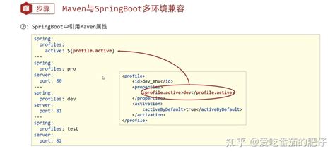 SpringBoot 零基础入门学习 知乎