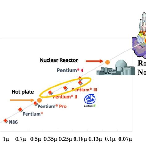 Simd And Simt Data Parallelism Download Scientific Diagram