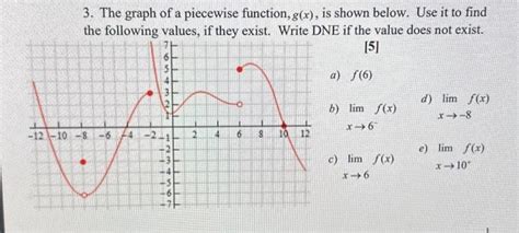 Solved 3 The Graph Of A Piecewise Function G X Is Shown