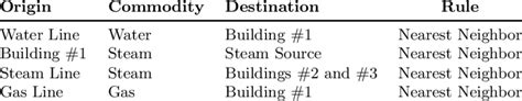 Functional Relations Download Table