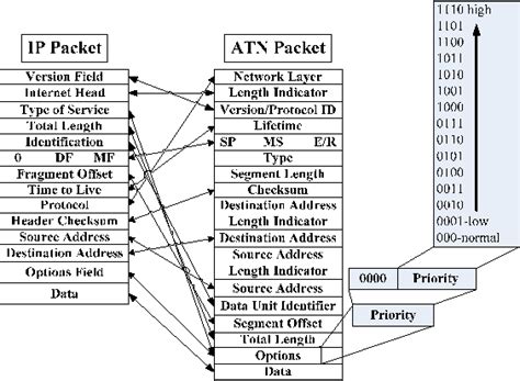 figure 3 3 from diffserv in the aeronautic telecommunication network atn qos semantic scholar