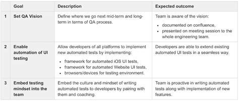 First Month As A QA Lead In A Startup 6 Pieces Of Advice More Than Testing