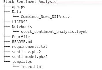 GitHub Shrutibalan Stock Sentiment Analysis Objective Of This