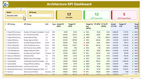 Excel Exceltips Exceltraining Exceltraining Excelskills Exceltricks Pk An Excel Expert