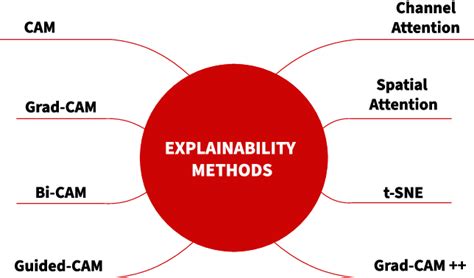 Figure 17 From Deep Learning For Automatic Vision Based Recognition Of Industrial Surface