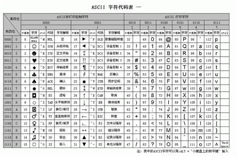 如何用java获得字符串的ascii值 csdn博客