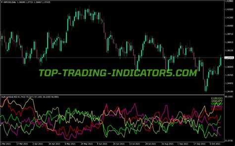 Multi Symbols Rsi Alerts Indicator Best MT Indicators Mq Or Ex Top Trading Indicators
