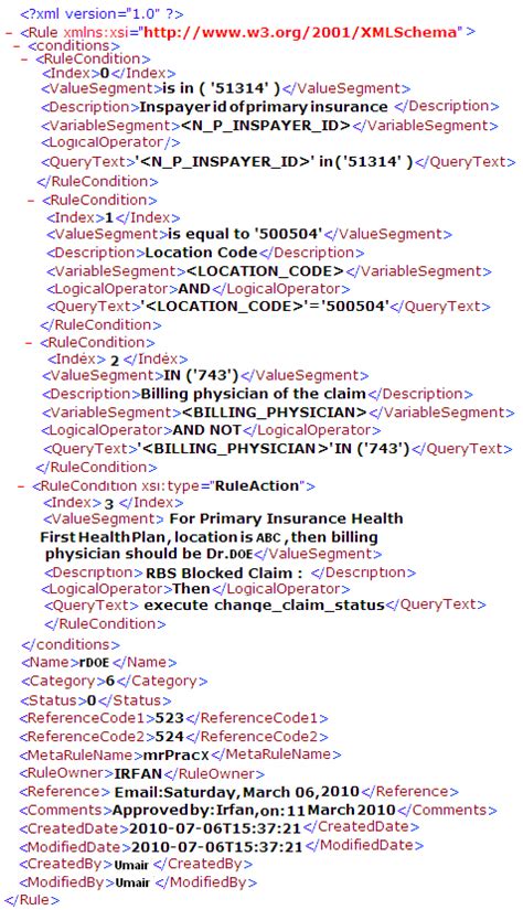 Serialized Rule In XML Form Download Scientific Diagram
