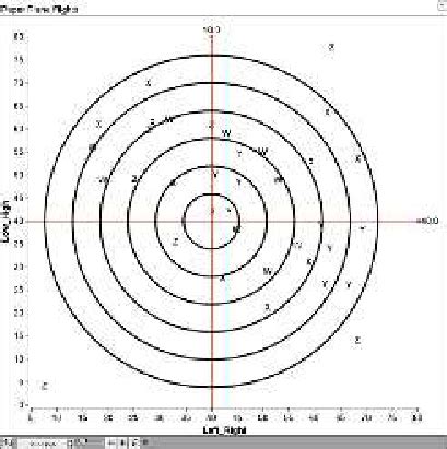 Using A Dart Board Diagram To Measure Distances From The Target Download Scientific Diagram