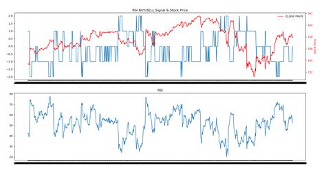 Github Aarontanzk Technical Analysis Python