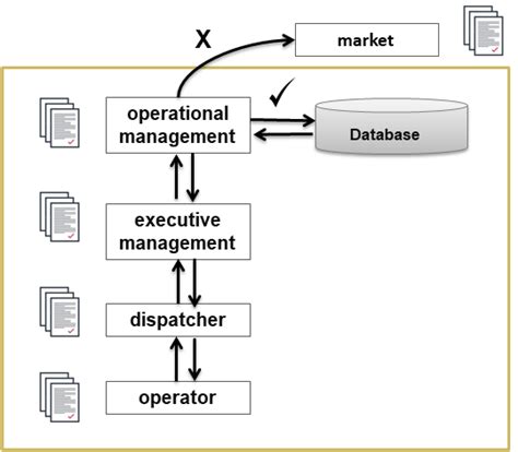graph of processes running consecutively download scientific diagram