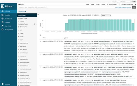comprehensive guide to bucket aggregations in elasticsearch part i