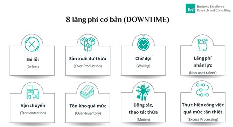 8 Lãng Phí Lean Trong Ngành Logistics Imt
