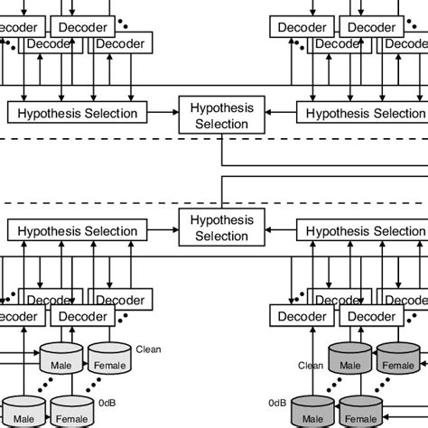 structure of our asr system implemented by the parallel type method