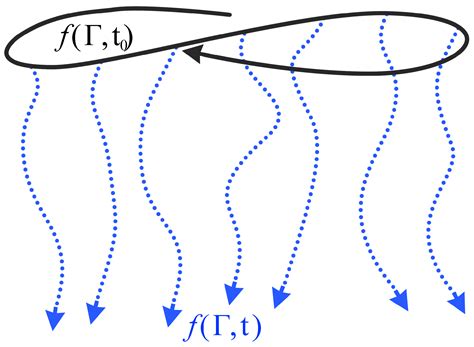 Simulating Polymerization By Boltzmann Inversion Force Field Approach