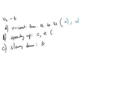 solved problem 2 interpreting velocity versus time graph mis the