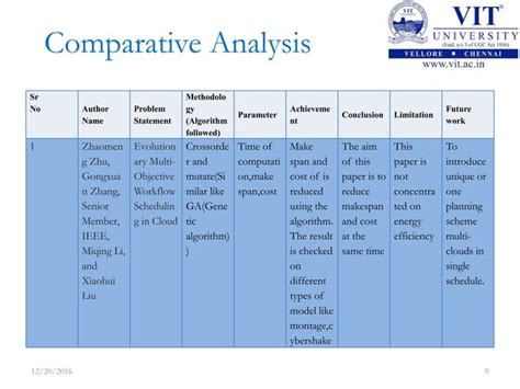 An Optimized Scientific Workflow Scheduling In Cloud Computing Pptx Cloud Computing Internet