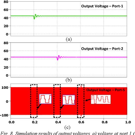 Figure 10 From Cascaded Buck Hybrid Interlink Converter For Multiple Input Multiple Output