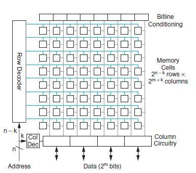 2 Memory Array Architecture Download Scientific Diagram