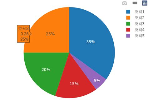 R语言五 Plotly绘图基本命令介绍r Plotly Csdn博客