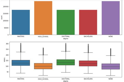 Github Tsrcharanemployeesalaryprediction