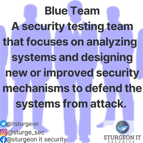 Sylvester Lee On Linkedin Cybersecurity Hacking Security Technology Infosec Cybercrime…