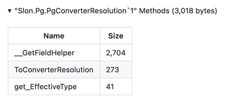 Nativeaot Type Instantiation Sharing · Issue 83318 · Dotnetruntime · Github