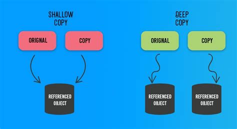 Understanding Deep Copy And Shallow Copy In Javascript By Ali Husen Javascript In Plain English