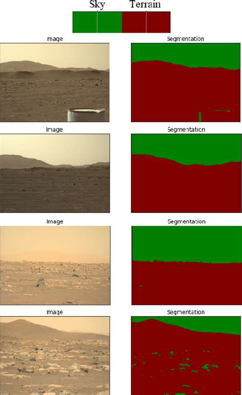 Figure 4 From Toward Autonomous Localization Of Planetary Robotic Explorers By Relying On