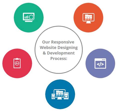 Webkart On Linkedin Responsivewebdesign Responsivedesign