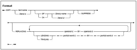 Replacing Strings In Cobol Copy Books · Issue 305 · Ibmzopeneditor About · Github