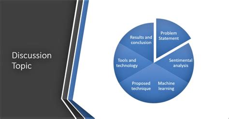 Make A Powerpoint Presentation On Computer Science Topics By Samyhawk Fiverr